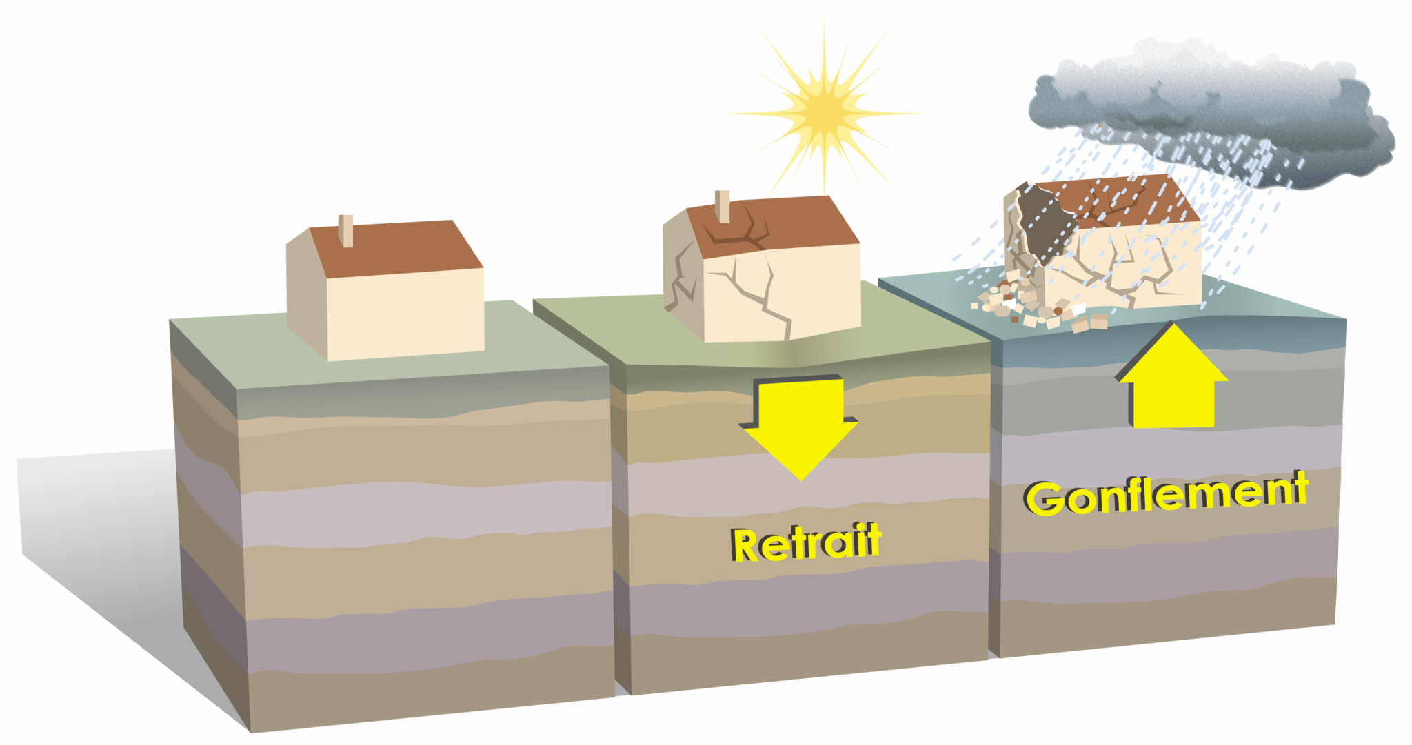 À quoi sert une étude de sol ? - Etude de sol géotechnique